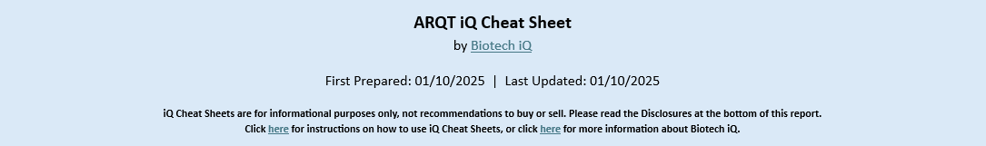 Part 1: Anatomy of an iQ Cheat Sheet