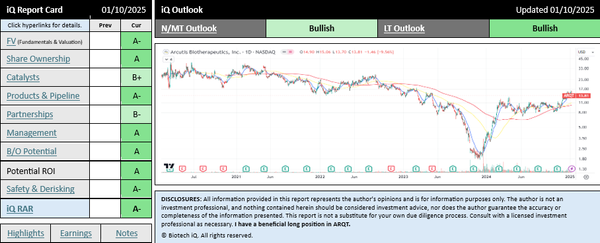 Part 1: Anatomy of an iQ Cheat Sheet