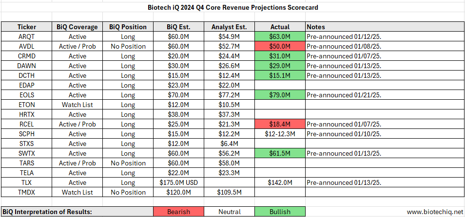 BiQ: Weekly Recap for February 2, 2025 (Free)